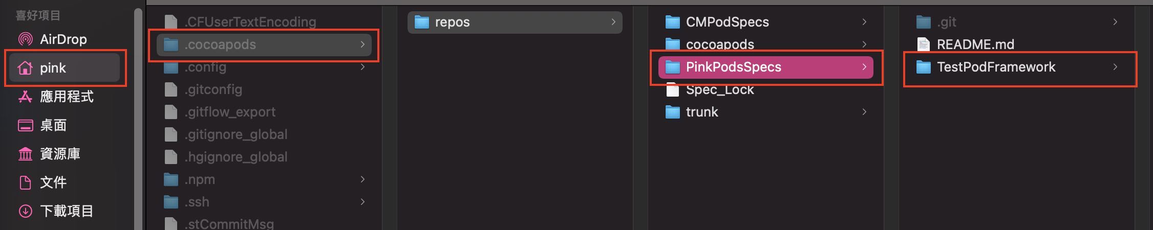 iOS 模組化架構 (Modular Architecture in iOS) - 下 | Pink Blog